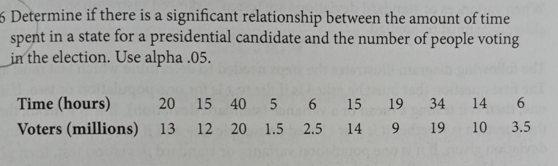 Solved Determine if there is a significant relationship | Chegg.com
