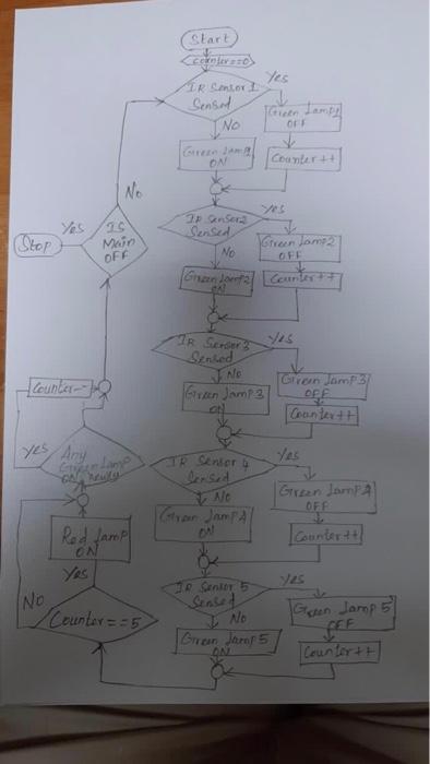 Solved Q.Plc based Automatic intelligent car parking systom. | Chegg.com
