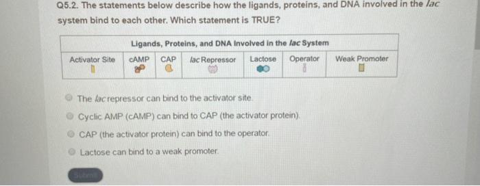 Solved Q5.2. The statements below describe how the ligands, | Chegg.com