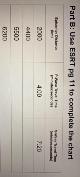 Solved Part B: Use ESRT pg 11 to complete the chart | Chegg.com