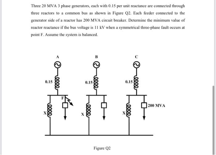 Solved Three 20 MVA 3 phase generators, each with 0.15 per | Chegg.com