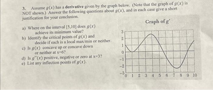Solved 3. Assume g(x) has a derivative given by the graph | Chegg.com