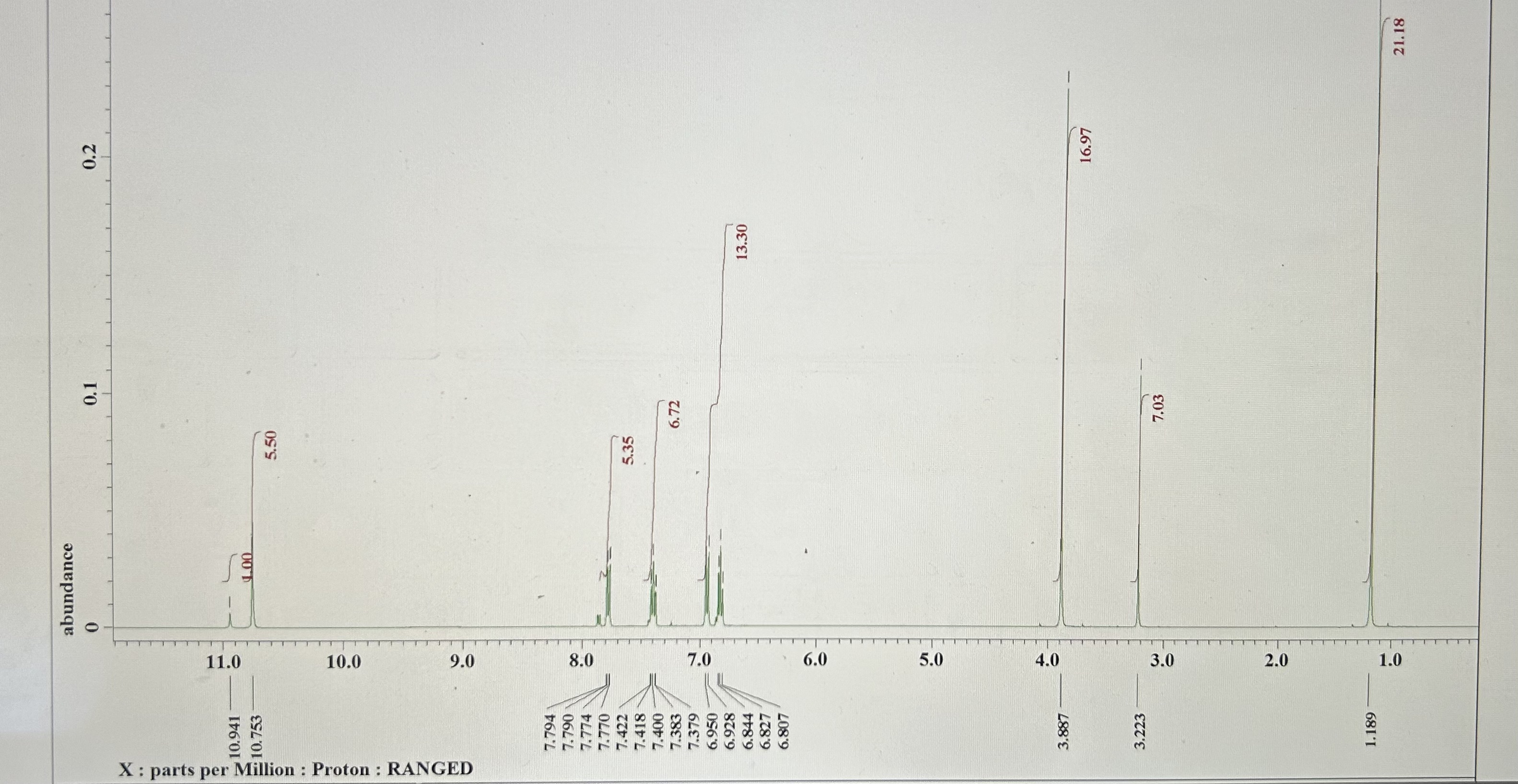 Solved Can someone help me annalyze this NMR graph please? | Chegg.com