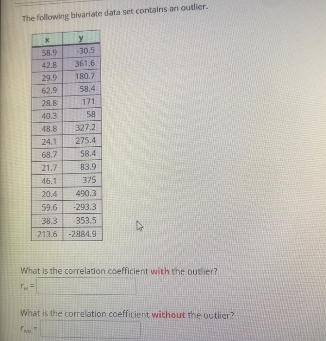 Solved Based on the data shown below, calculate the | Chegg.com