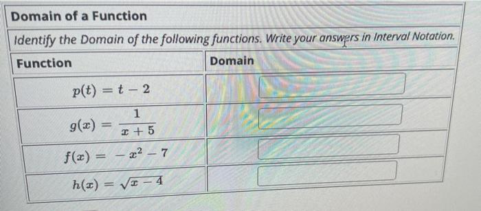 Solved Domain of a Function Identify the Domain of the | Chegg.com