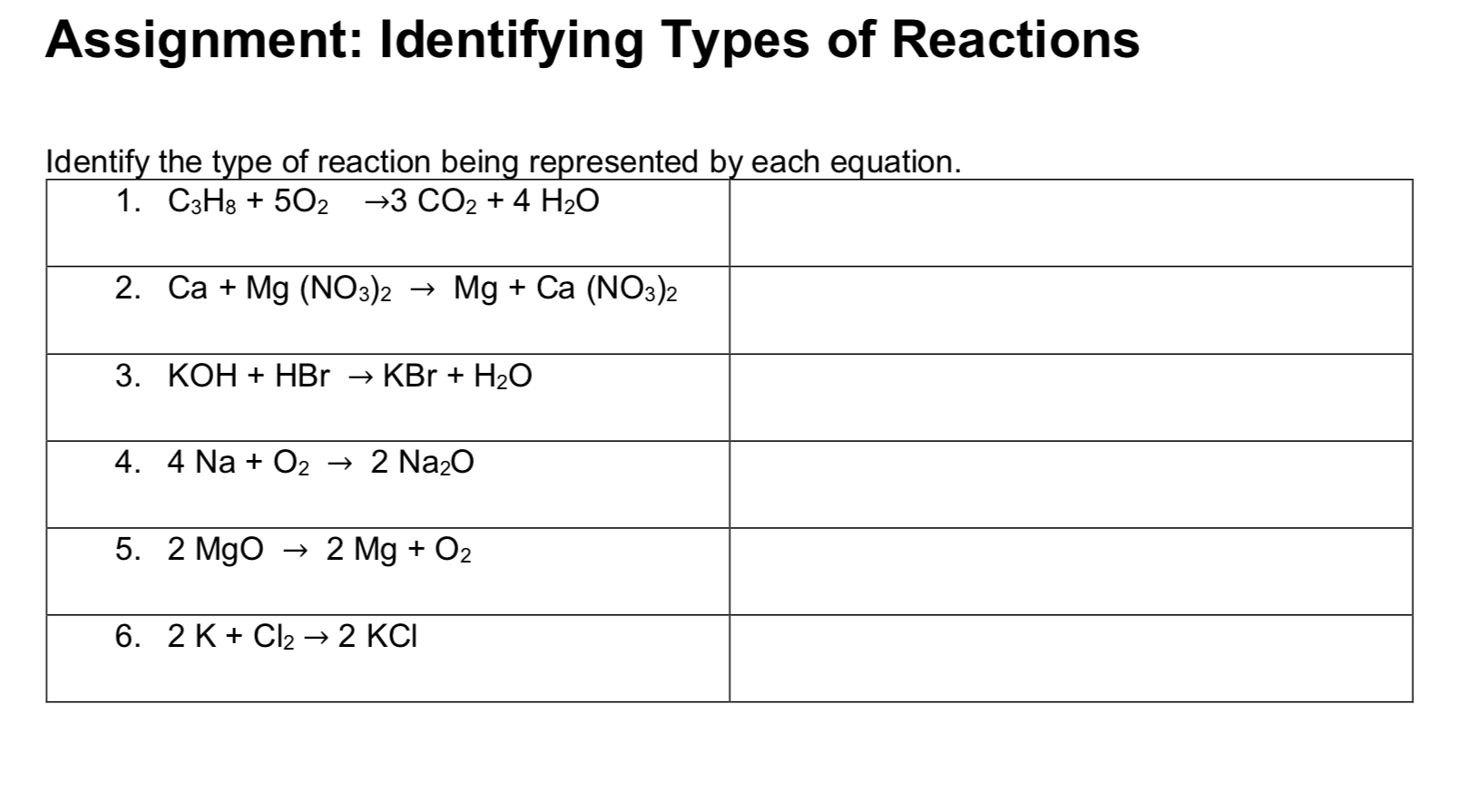 Solved Assignment: Identifying Types of ReactionsIdentify | Chegg.com
