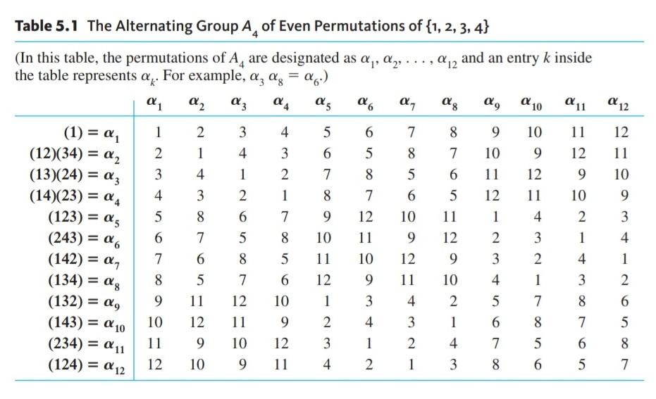Solved use cayley table for s4 (see picture below) to | Chegg.com