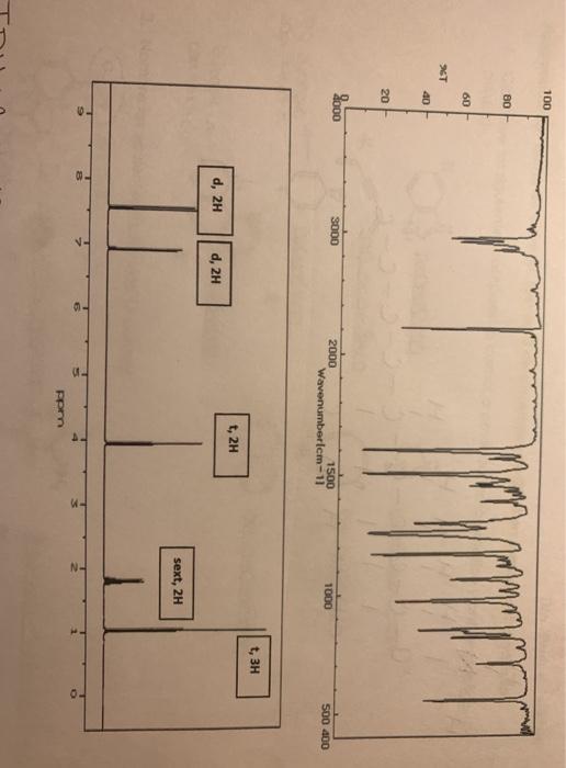 Solved which is the structure of C10H11NO and wich are the | Chegg.com