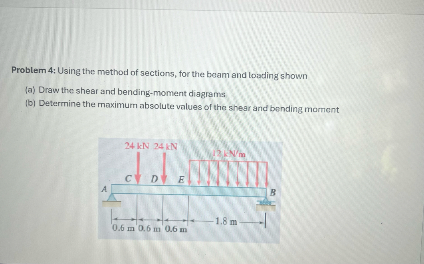 Solved Problem 4: Using the method of sections, for the beam | Chegg.com