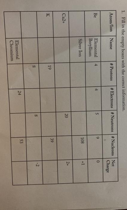 Solved 1. Fill in the empty boxes with the correct | Chegg.com