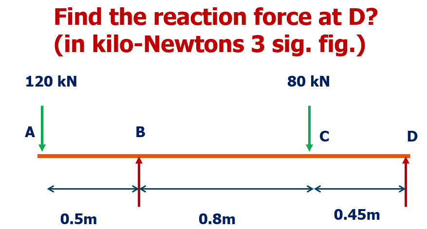 Solved Find the reaction force at \( ﻿D \) ? (in | Chegg.com