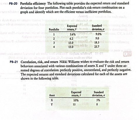 Solved P8-20 ﻿Portfolio efficiency The following table | Chegg.com