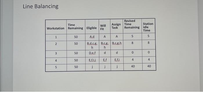 Solved Can you pkease let me know what is correct and what | Chegg.com