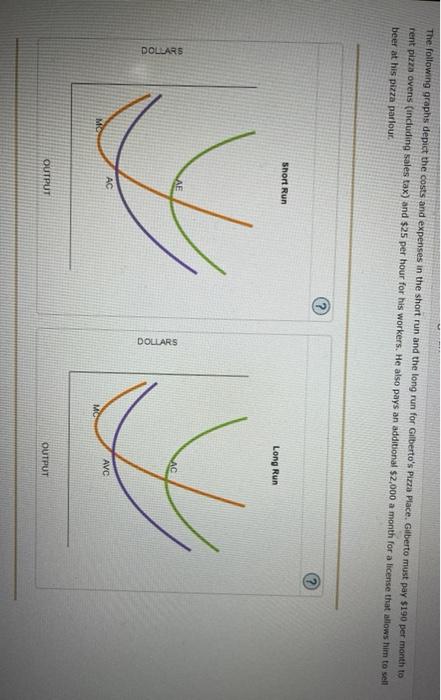 Solved The following graphs depict the costs and expenses in | Chegg.com