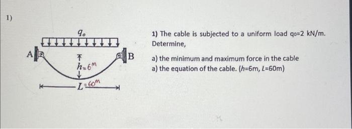 Solved 1) The cable is subjected to a uniform load q0=2kN/m. | Chegg.com