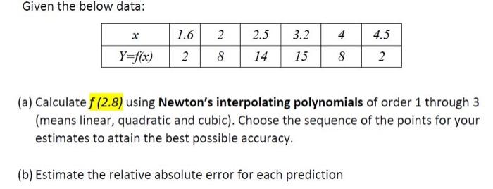 Given the below data: (a) Calculate f(2.8) using | Chegg.com