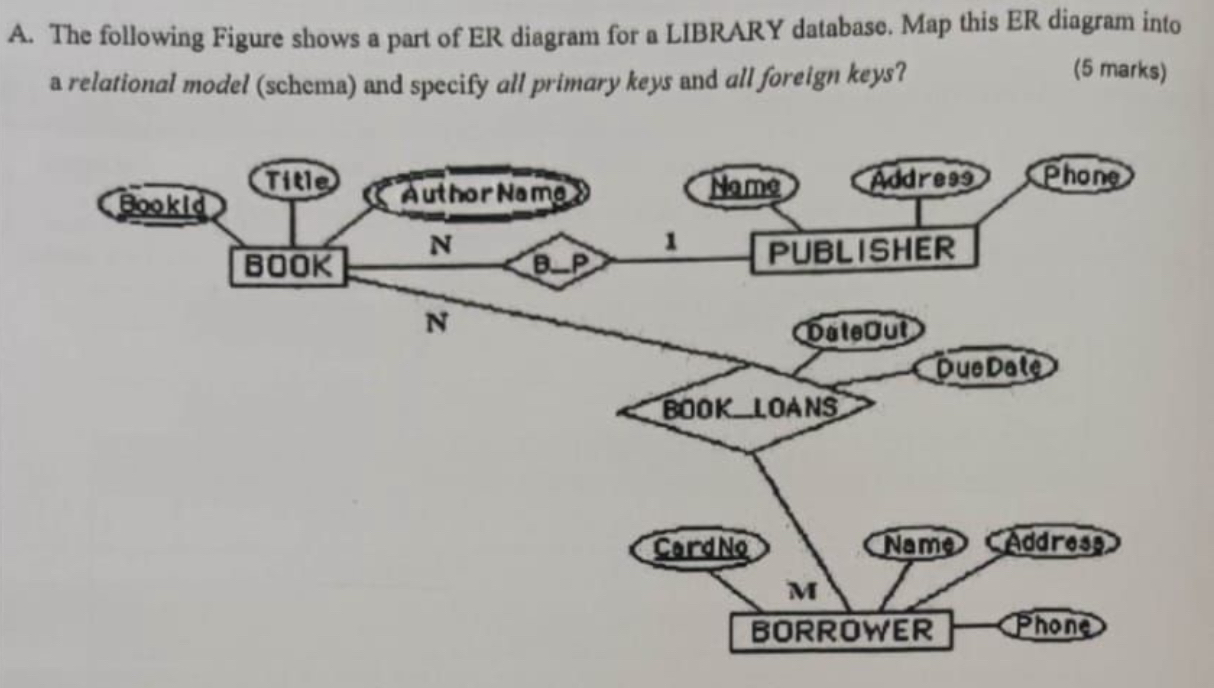 Solved A. ﻿The following Figure shows a part of ER diagram | Chegg.com