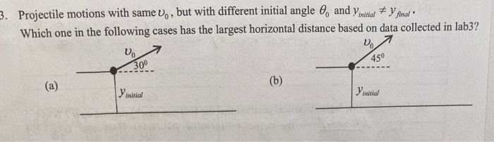 Solved 3. Projectile motions with same , but with different | Chegg.com