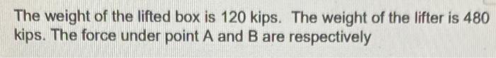 Solved The weight of the lifted box is 120 kips. The weight | Chegg.com