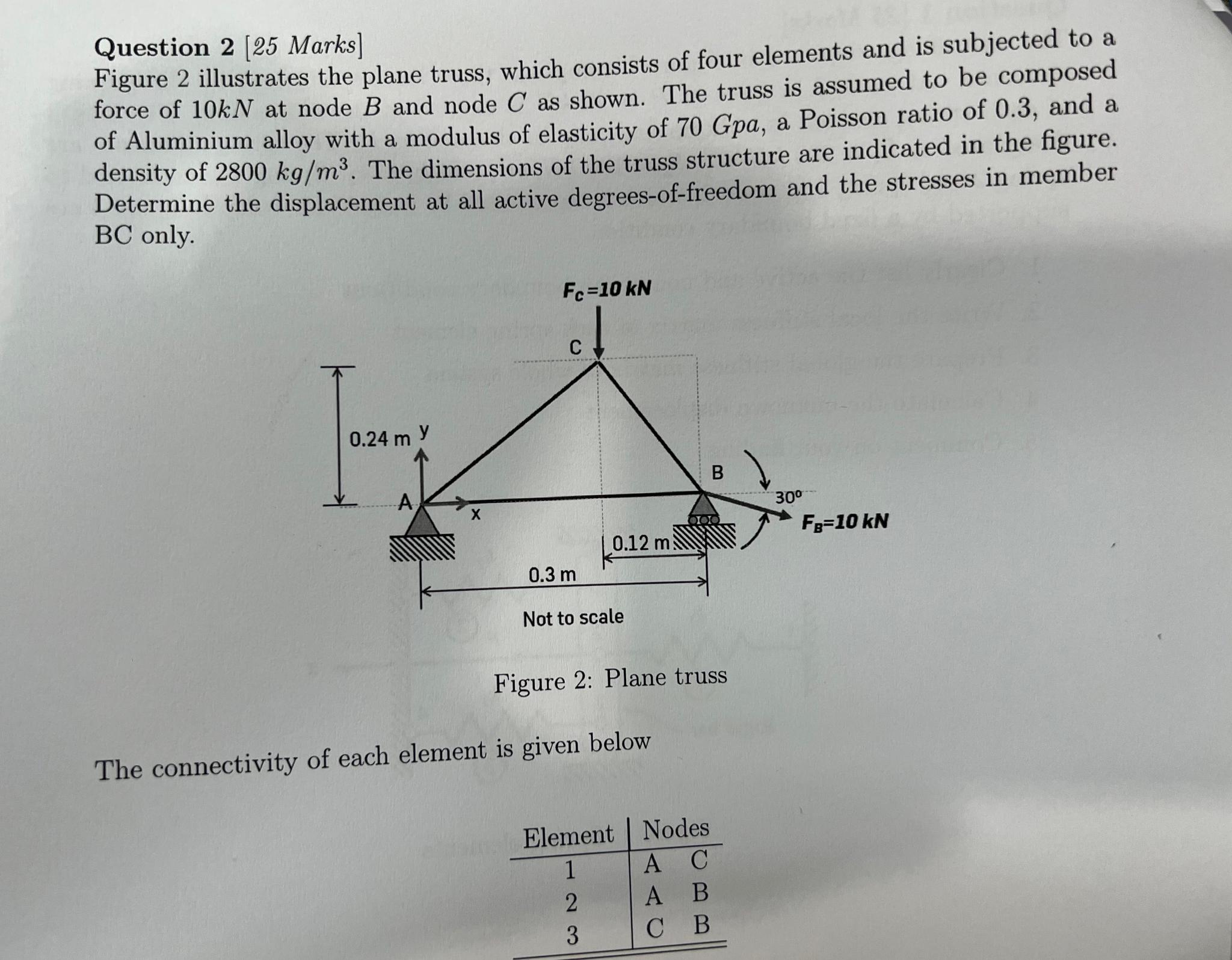 Solved Finite elements | Chegg.com