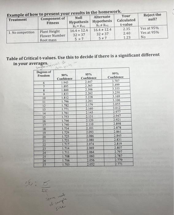 Table of Critical t-values. Use this to decide if | Chegg.com