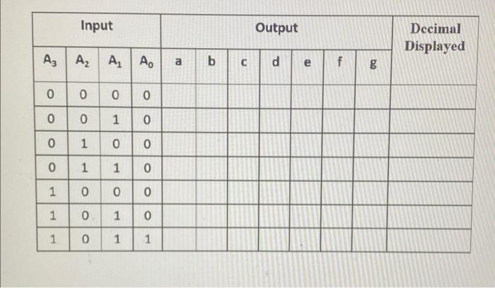 Solved Truth Table (BCD to seven segment Decoder)Hardware | Chegg.com