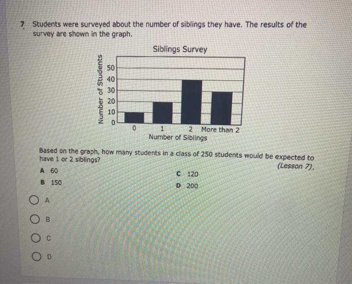 Solved 7 Students were surveyed about the number of siblings | Chegg.com