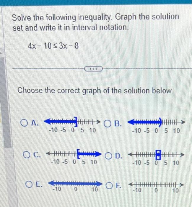 Solved Solve the following inequality. Graph the solution | Chegg.com