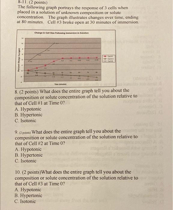 Solved 8-11. (2 points) The following graph portrays the | Chegg.com