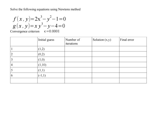 Solve the following equations using Newtons method | Chegg.com