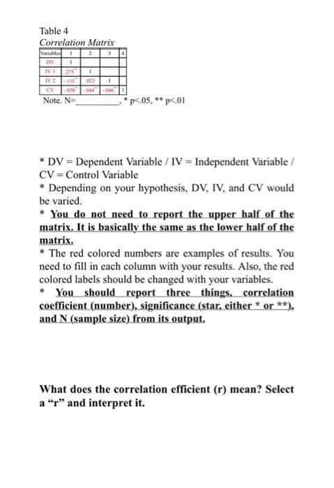 Solved Correlation Matrix Note. N=,∗p