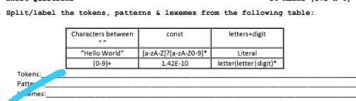 Solved Split/label the tokens, patterns & lexemes from the | Chegg.com
