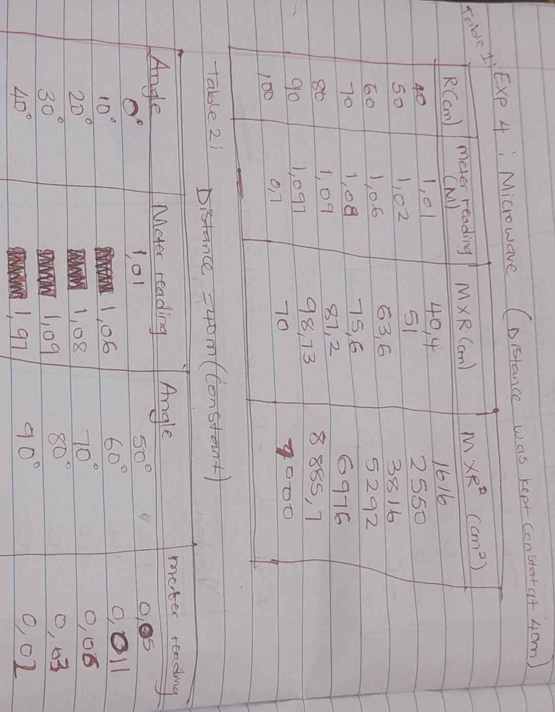 Solved PHY3224 __EXP: 4 answer all questions, write a lab | Chegg.com