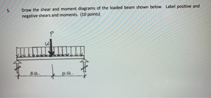 Solved Draw the shear and moment diagrams of the loaded beam | Chegg.com