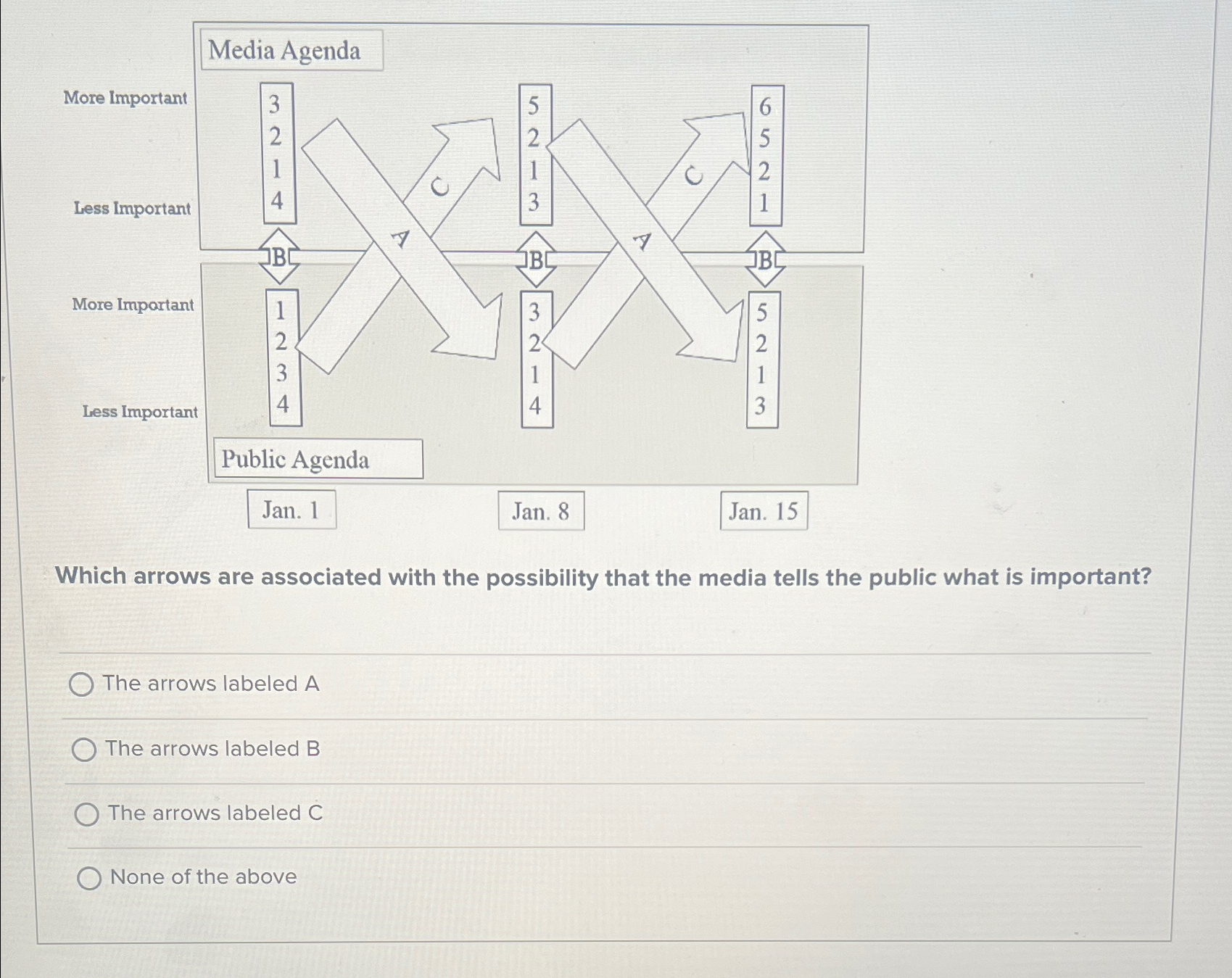 Which arrows are associated with the possibility that | Chegg.com