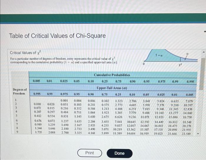 Solved Determine the critical value of χ2 with 1 degree of | Chegg.com