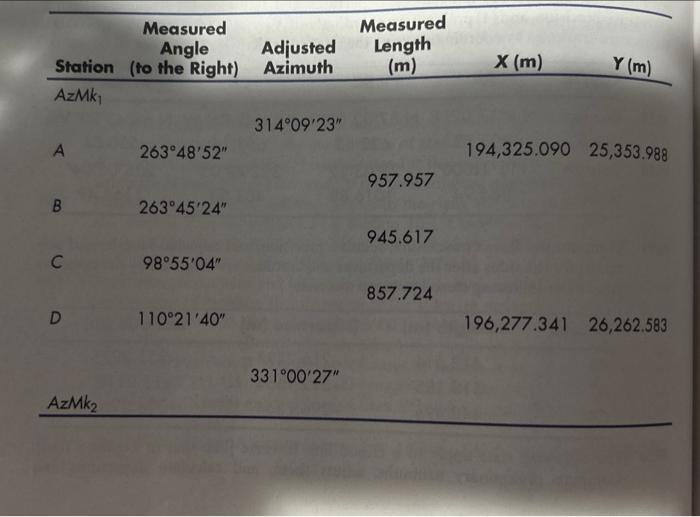 Solved The fallowing data apply to a closed link traverse | Chegg.com