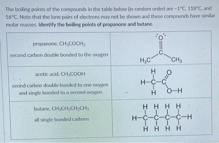 Solved The boiling points of the compounds in the table | Chegg.com