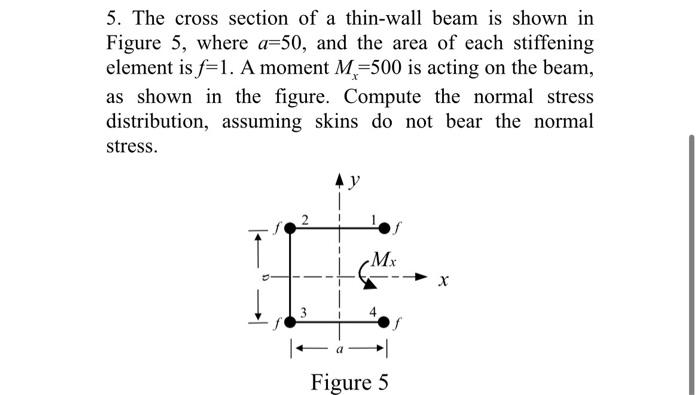 Solved 5. The cross section of a thin-wall beam is shown in | Chegg.com