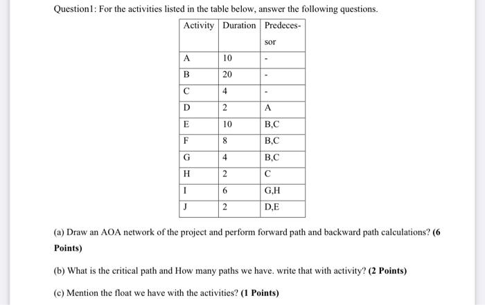 Solved Question: For the activities listed in the table | Chegg.com