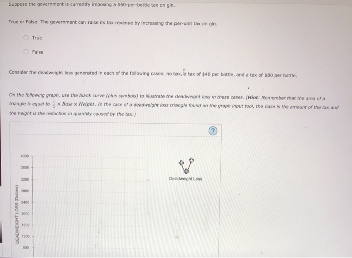 Solved Back to Assignment Attempts: Average: 15 4. The | Chegg.com