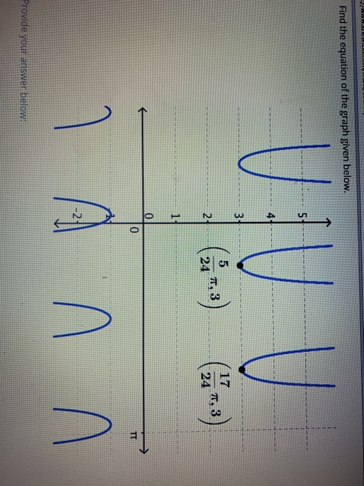Solved Find the equation of the graph given below. 1Ал | Chegg.com