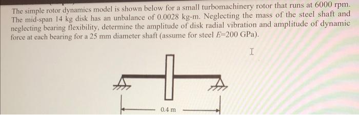 [Solved]: The simple rotor dynamics model is shown below fo