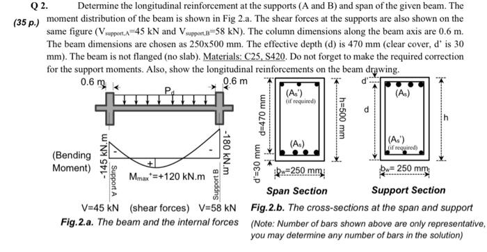Solved Q2. Determine the longitudinal reinforcement at the | Chegg.com