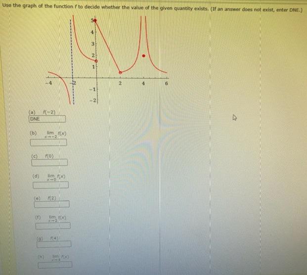 Solved Use the graph of the function f to decide whether the | Chegg.com