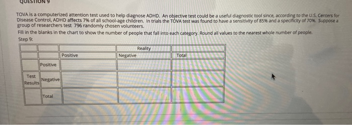 Solved QUESTION 9 TOVA is a computerized attention test used | Chegg.com