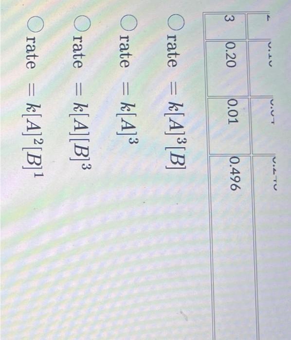 Solved The following rate data were obtained at 25∘C for the | Chegg.com