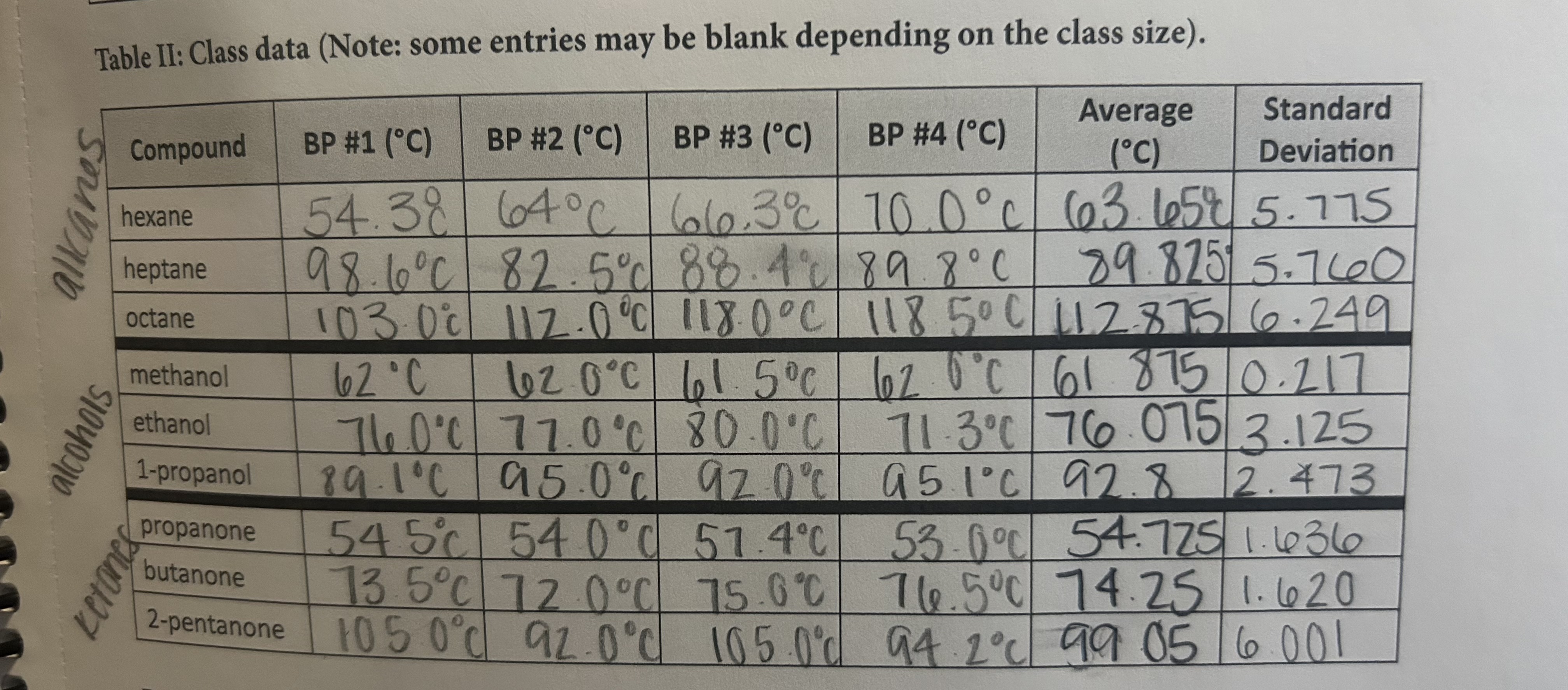 Table II: Class data (Note: some entries may be blank | Chegg.com
