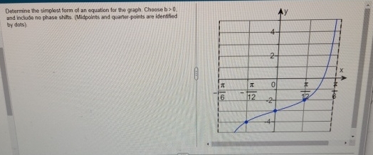Solved Determine the simplest form of an equation for the | Chegg.com