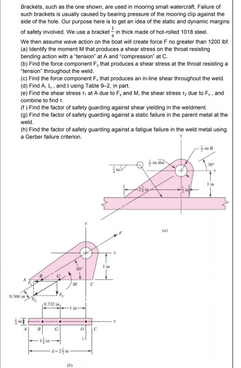 Brackets, such as the one shown, are used in mooring | Chegg.com